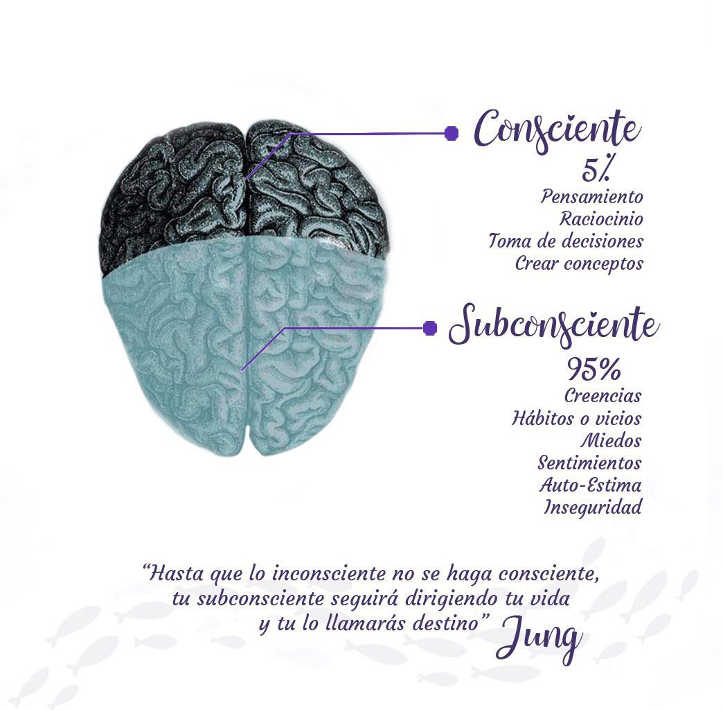 Consciente y Subconsciente – Santai Healing